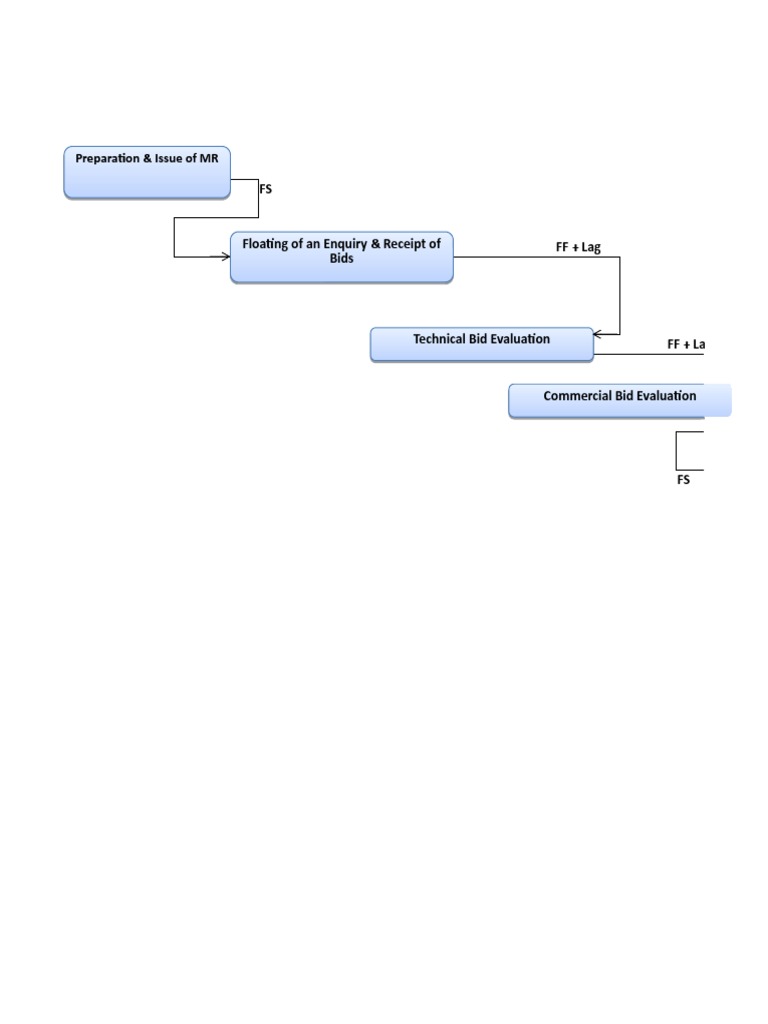 Preparation & Issue of MR Preparation & Issue of MR | PDF