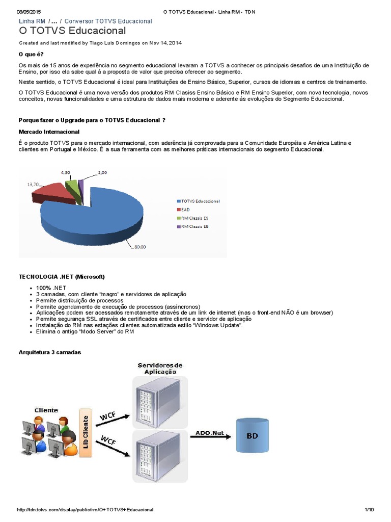 O TOTVS Educacional - Linha RM - TDN | PDF | Inteligência empresarial | Tempo
