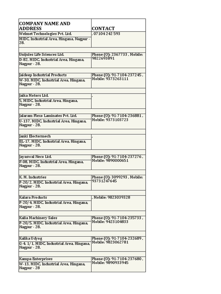 Midc Nagpur | PDF | Materials | Chemical Substances