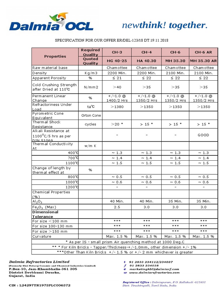 Refractories Technical Specification For Bricks | Download Free PDF ...
