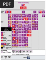 U.S. Navy Distribution List Overview | PDF | United States Navy ...