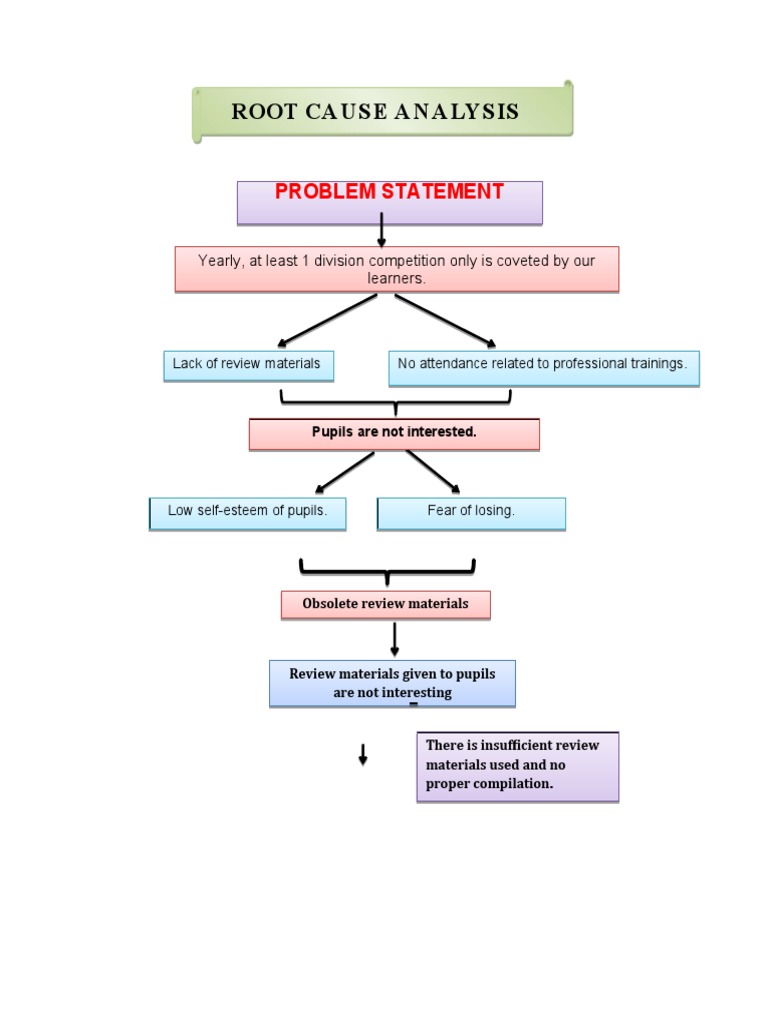 3 Root Cause Analysis | PDF