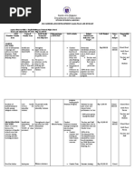 Annual Gender and Development Accomplishment Report S. Y. 2021-2022 1 ...