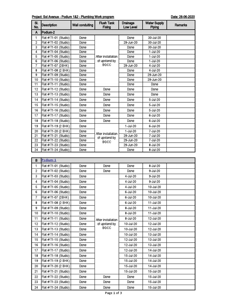 Plumbing Work Program For Podium 1 2 | PDF | Plumbing | Building Technology