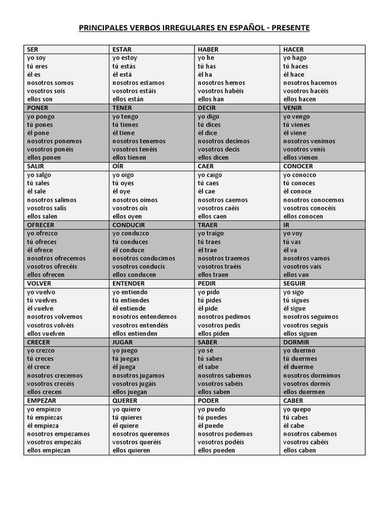 Verbos Irregulares - Presente | PDF
