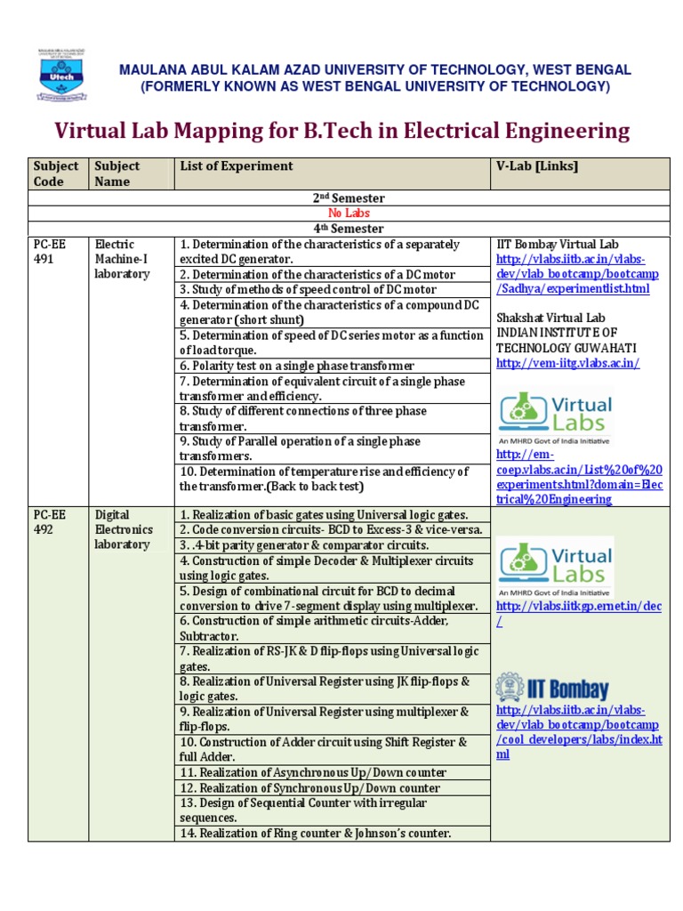 MAULANA ABUL KALAM AZAD UNIVERSITY VIRTUAL LAB MAPPING | PDF ...