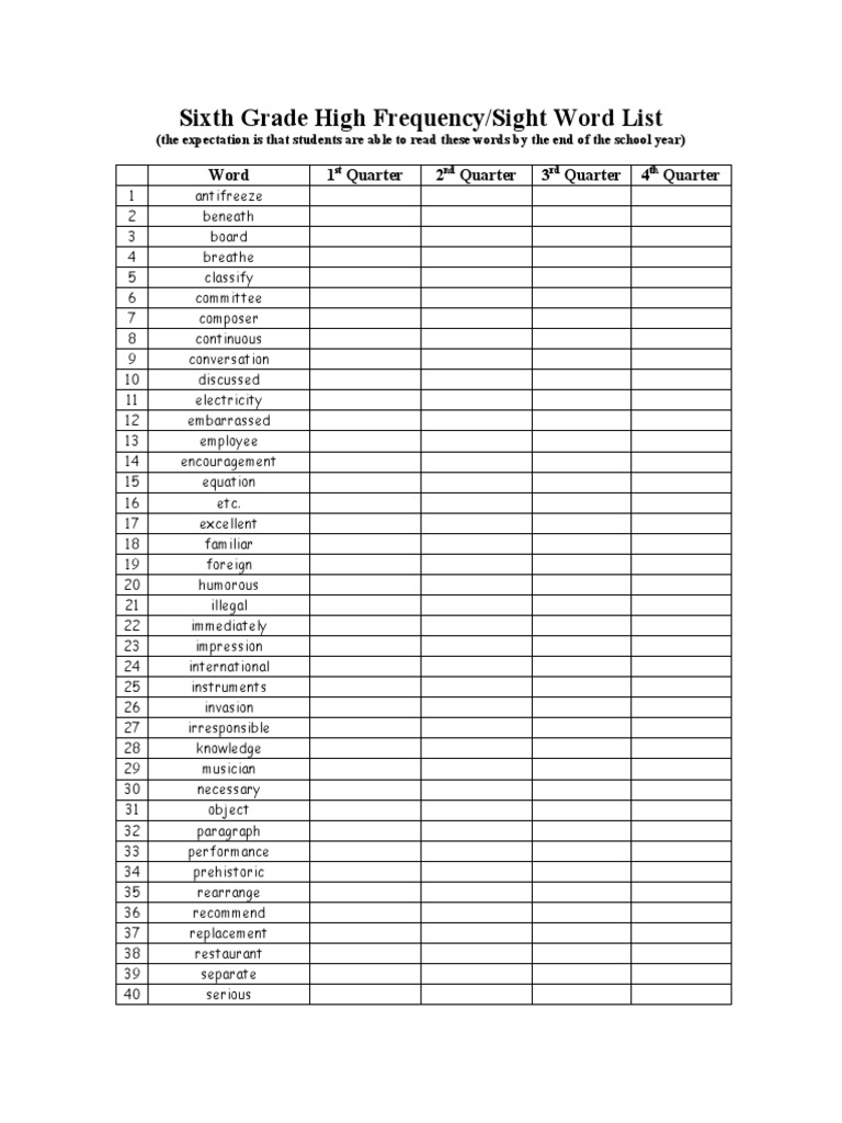 Sixth Grade High Frequency/Sight Word List: Word 1 Quarter 2 Quarter 3 ...