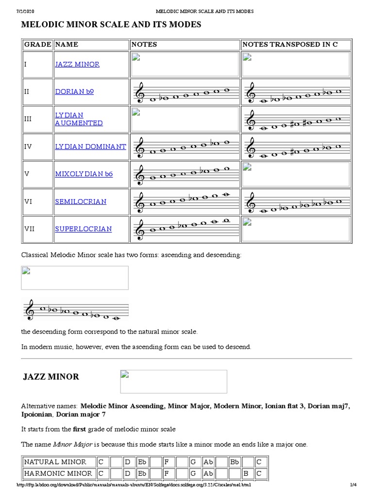 Melodic Minor Scale and Its Modes | PDF | Minor Scale | Mode (Music)