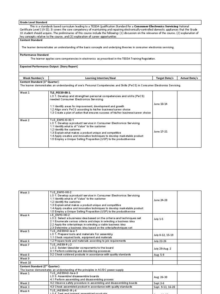 Budgeted Course Outlay Format 2019 - 2020 | PDF | Personal Protective ...