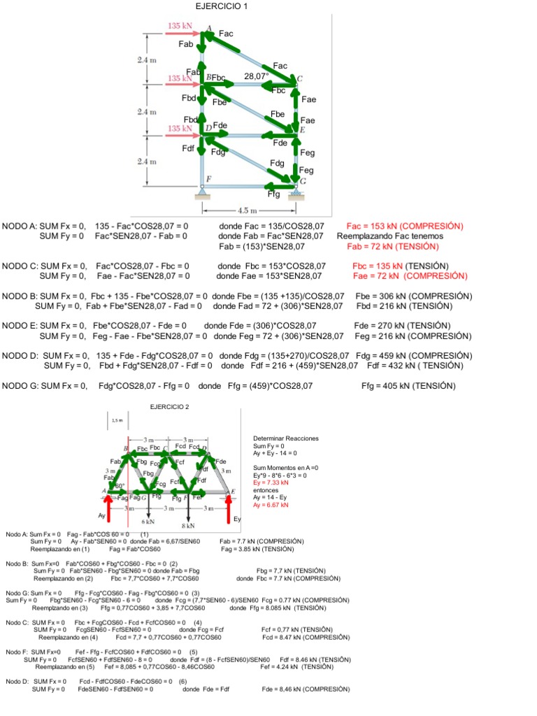 Structural Analysis of a Frame Structure: Determining Member Forces ...