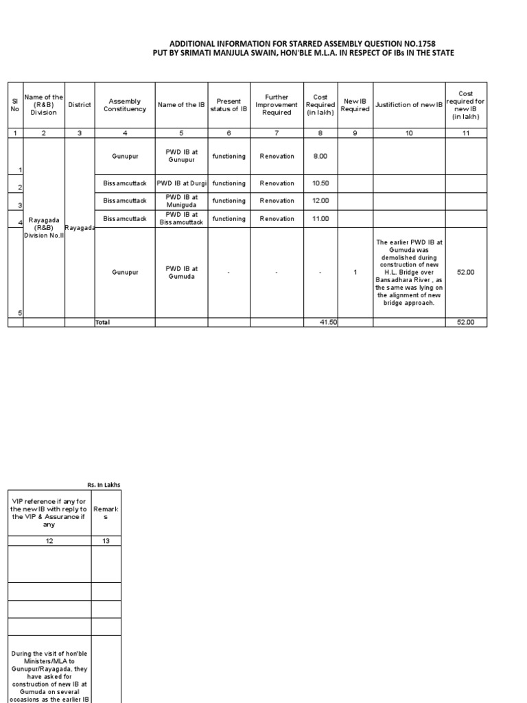 Assembly Question On IB | PDF