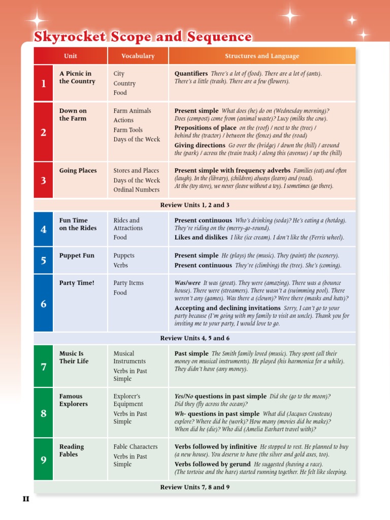 Grammar Guide PDF | Download Free PDF | Sentence (Linguistics) | Verb