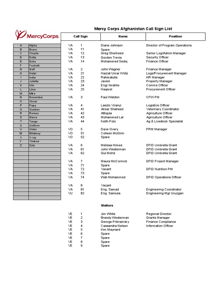 Call Signs Example | PDF | Business