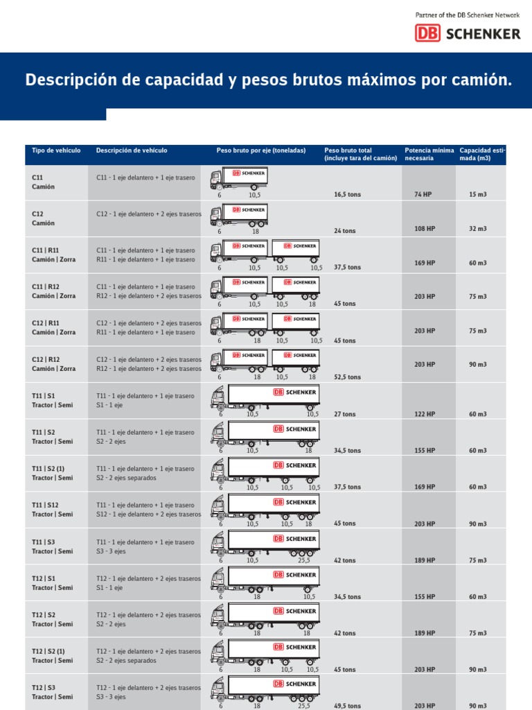 Chapa soportar peso coche: capacidad de carga y resistencia