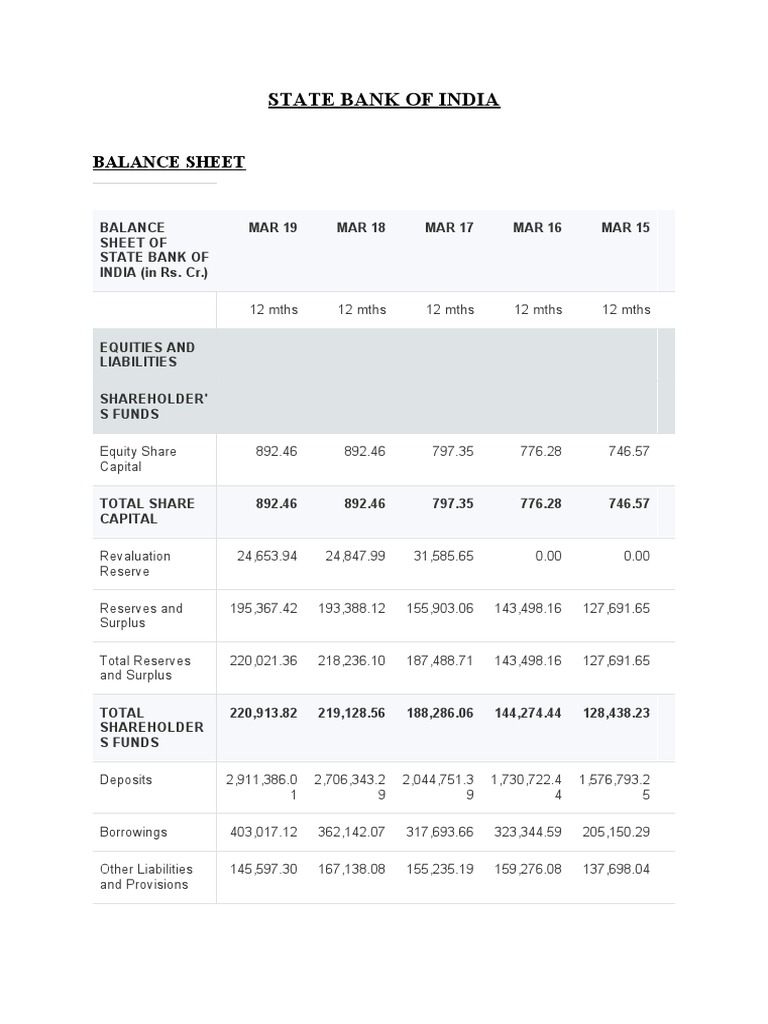 State Bank of India: Balance Sheet | PDF | Balance Sheet | Equity (Finance)