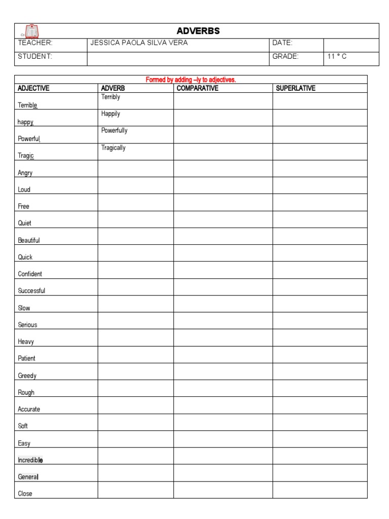 Adverbs: Formed by Adding - Ly To Adjectives | PDF