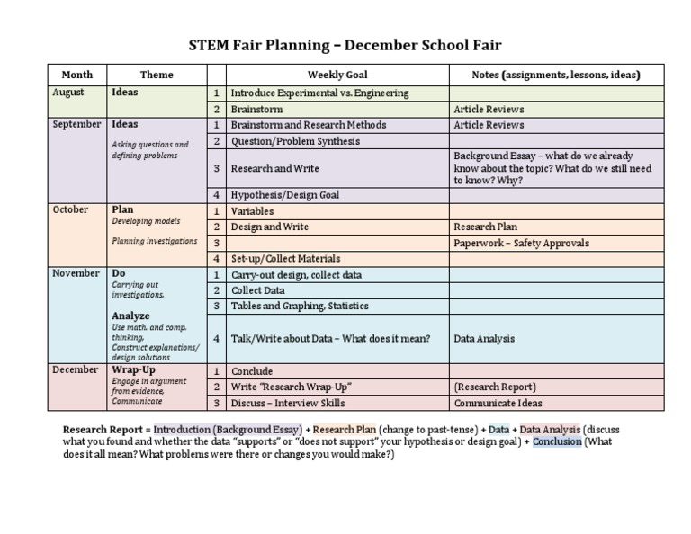 STEM Fair Planning Guide 2023 | PDF