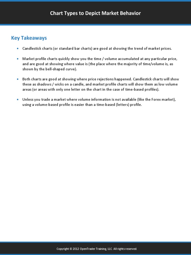 Key Takeaways: Chart Types To Depict Market Behavior | PDF