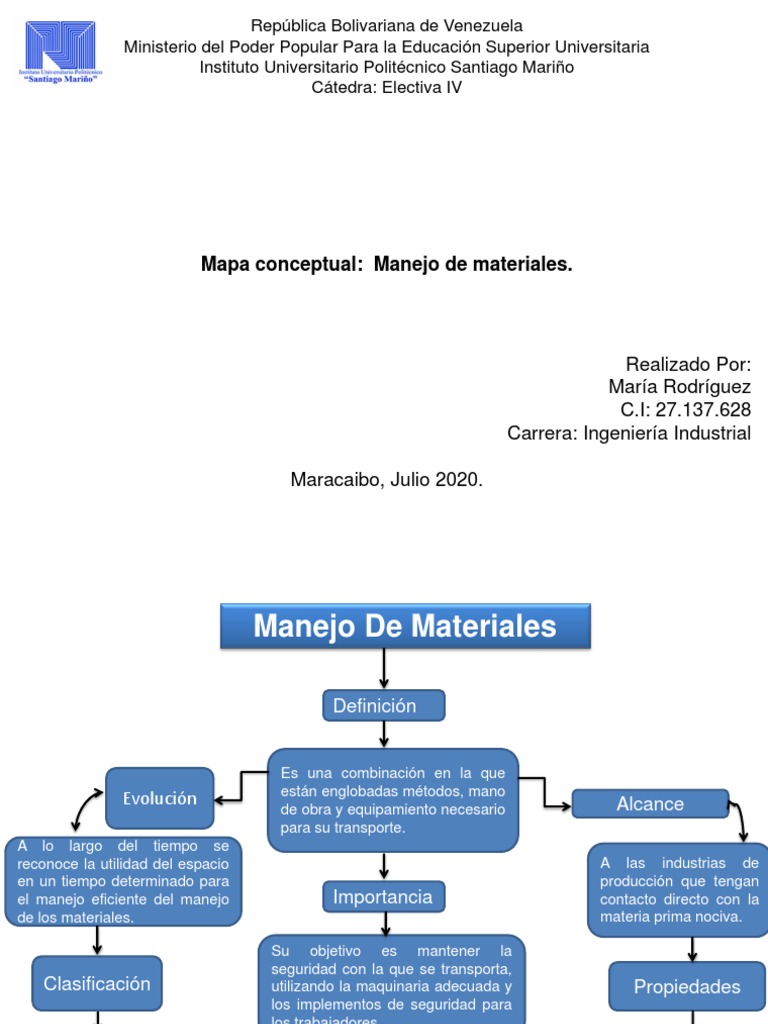 Mapa conceptual: Manejo de materiales