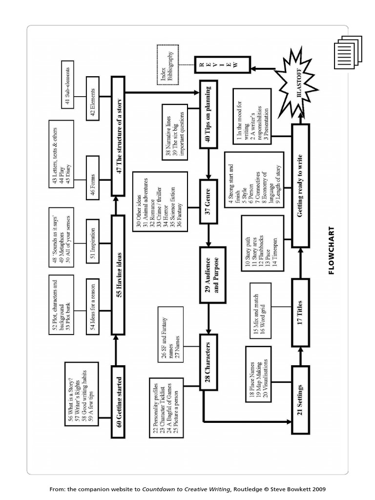 Flowchart PDF | PDF