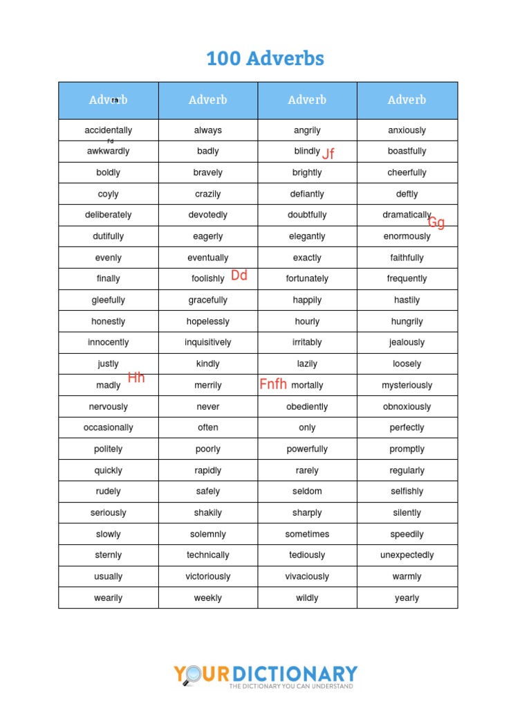 100 Adverbs: Adverb Adverb Adverb Adverb | PDF