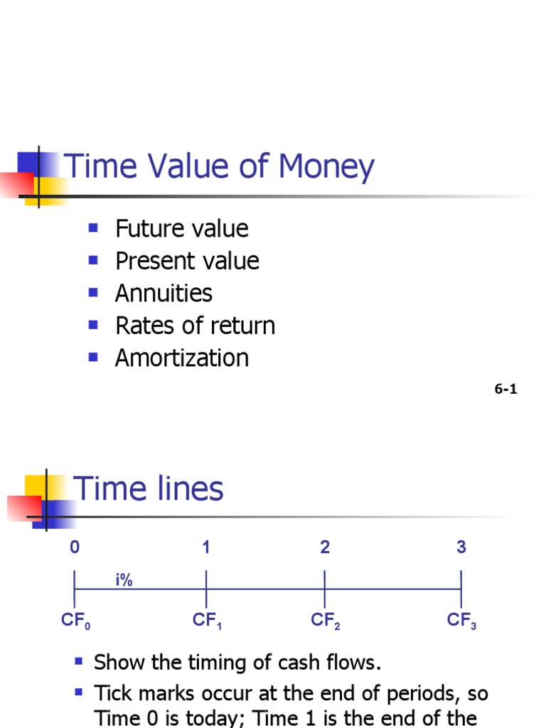 The Power of Compound Interest: Calculating Future and Present Values ...