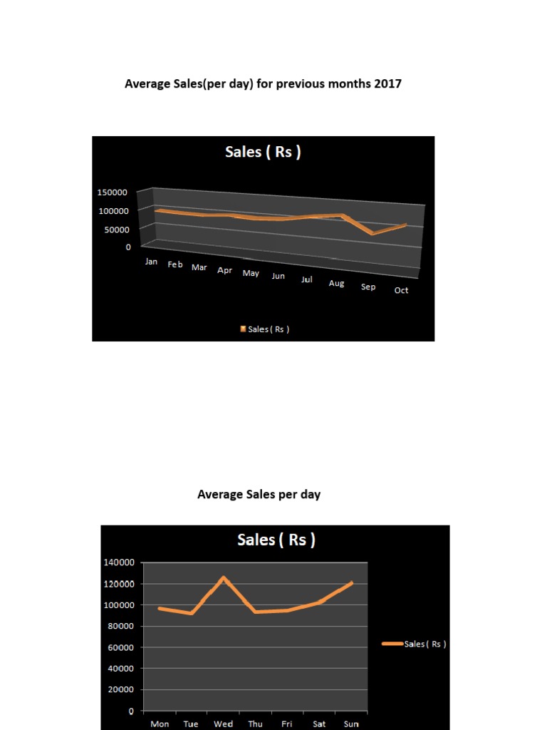 Average Sales (Per Day) For Previous Months 2017 | PDF