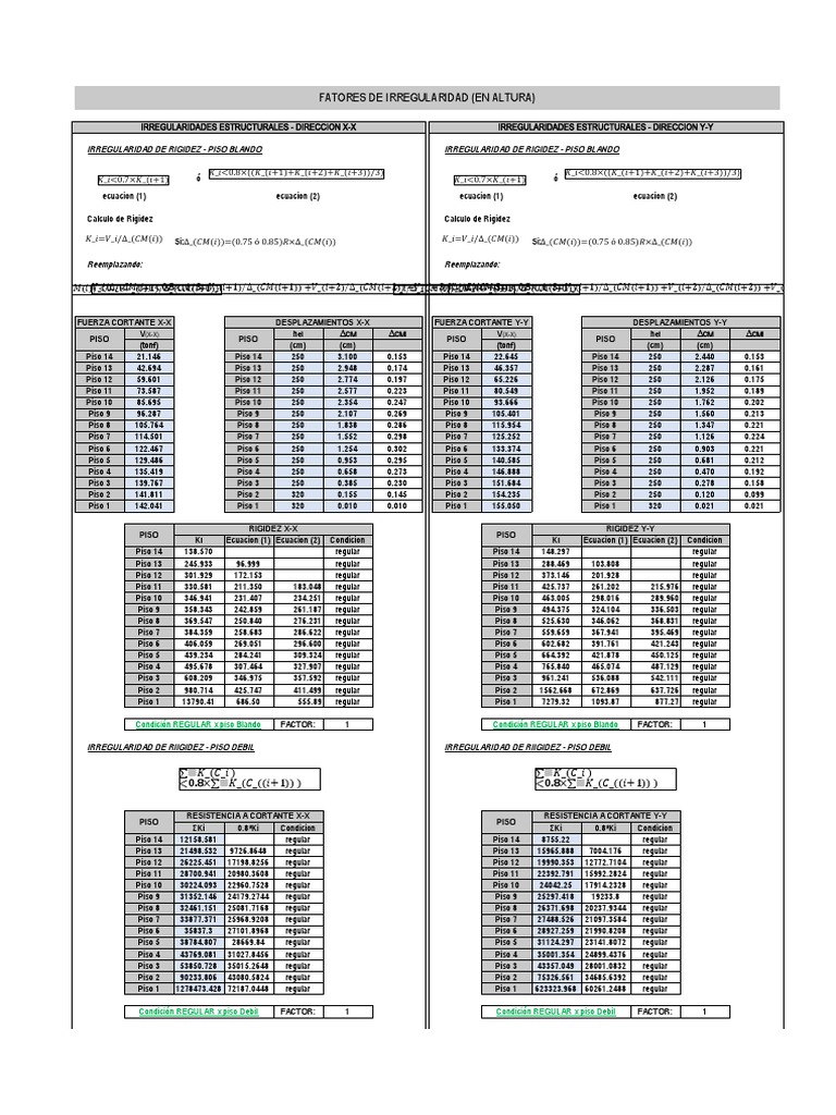 Irregularidad en Edificaciones | PDF | Análisis estructural | Ingeniería de Edificación