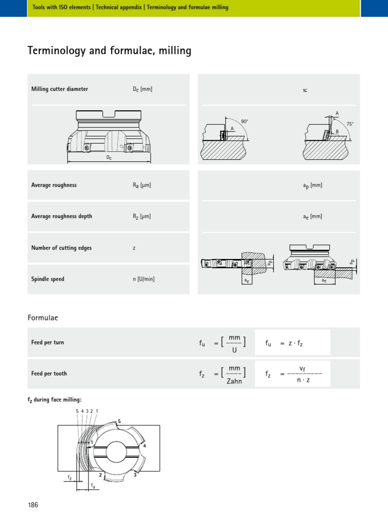 Terminology and Formulae, Milling | PDF | Machining | Industrial Processes