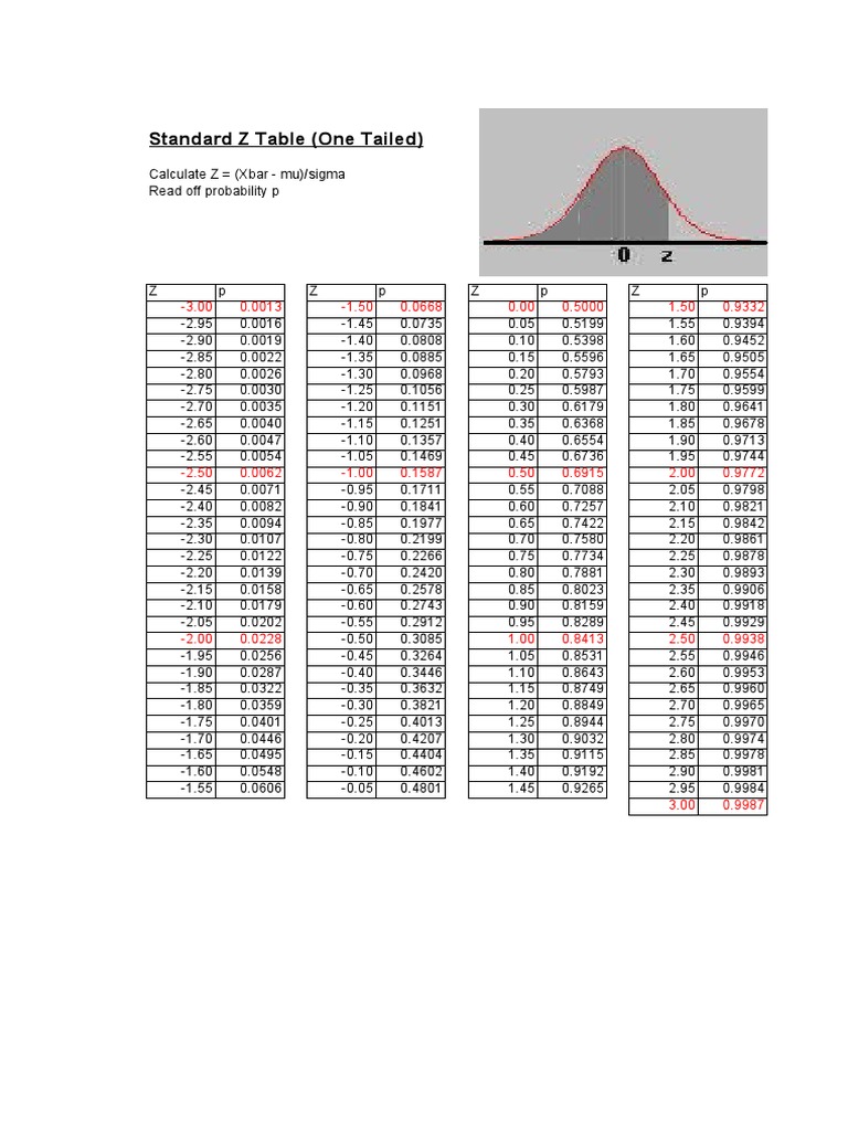 Statistical Tables | PDF | Chi Squared Distribution | Applied Mathematics