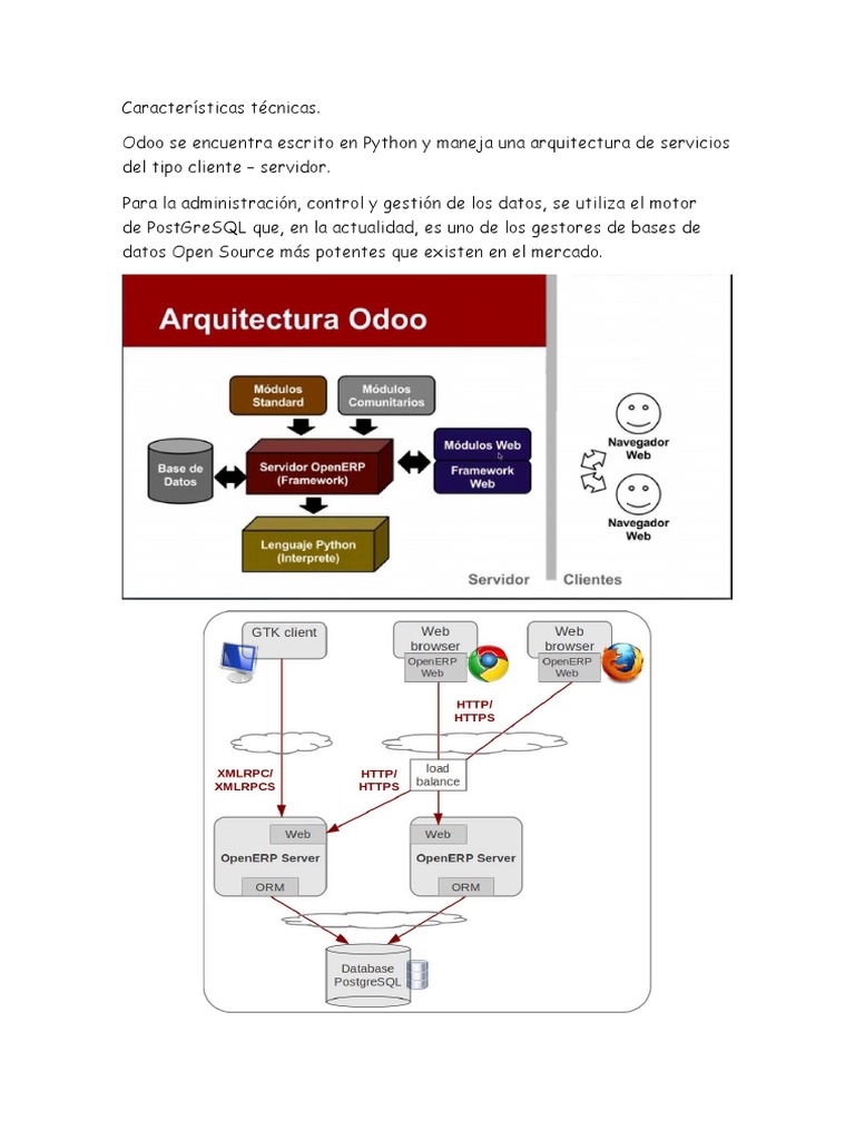 Arquitectura Odoo | PDF