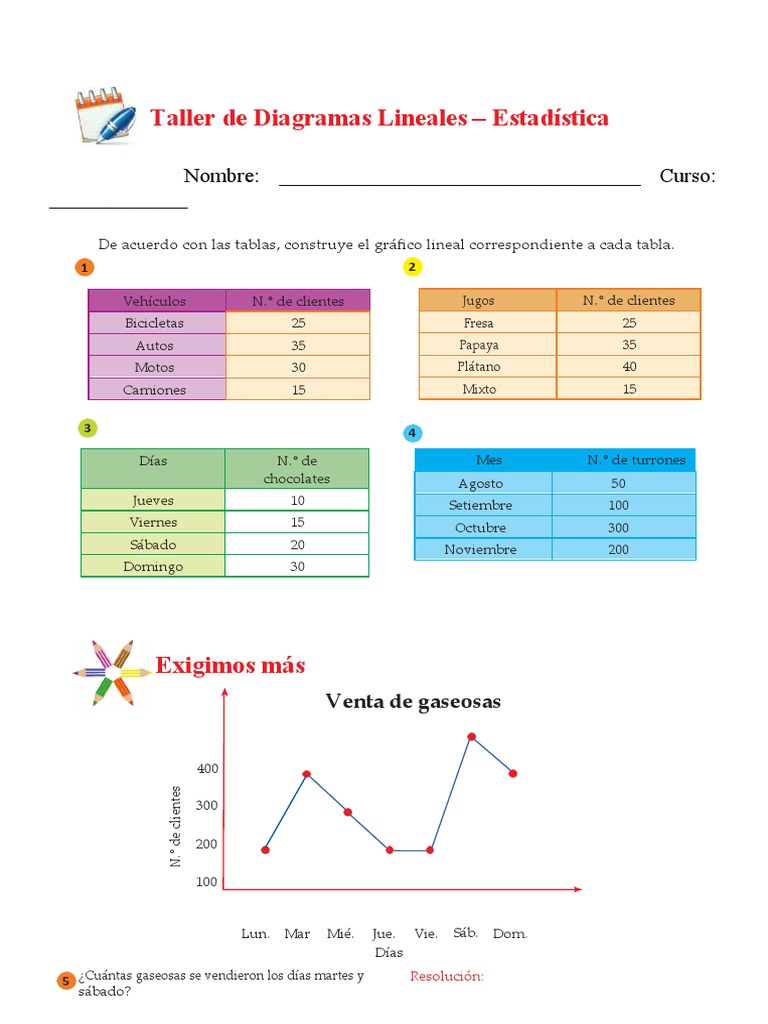 Hojas De Trabajo De Diagrama De Líneas Para Quinto Grado