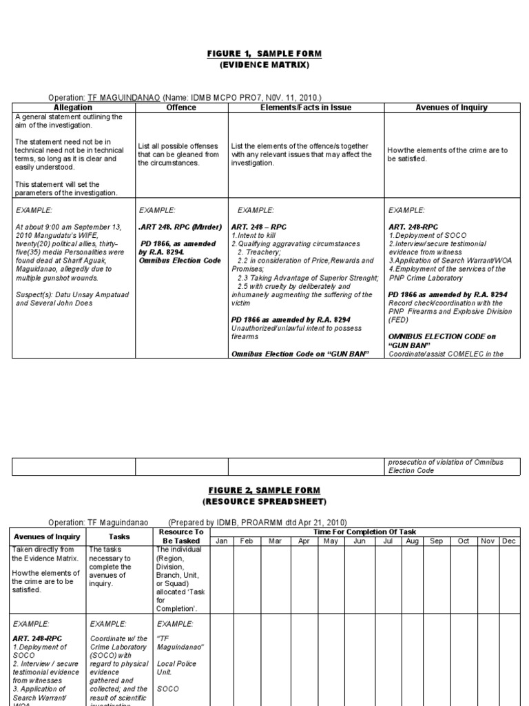 Evidence Matrix for TF Maguindanao | PDF | Social Science
