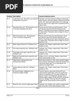 Ge Washer Fault Codes | PDF | Washing Machine | Electrical Engineering
