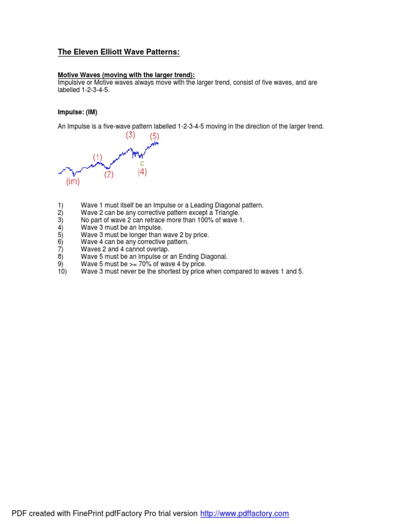 Understanding Elliott Wave Patterns | PDF | Science & Mathematics