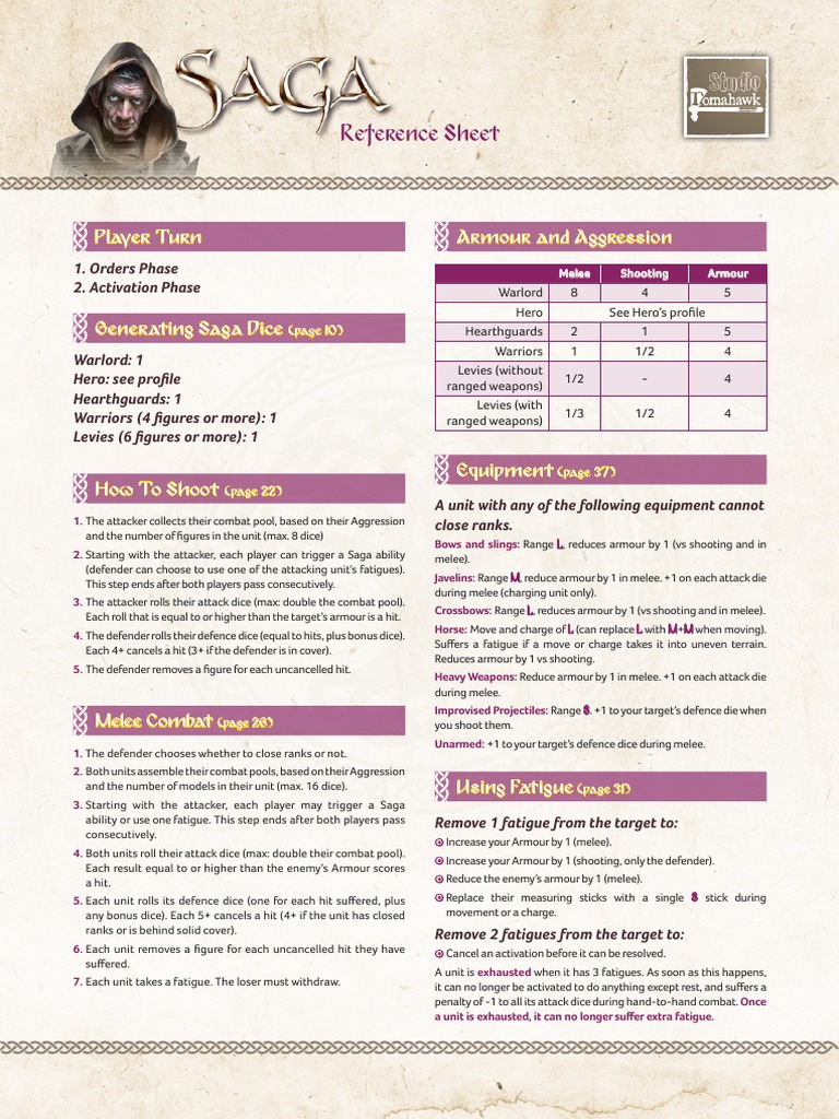 Reference Sheet: Armour and Aggression Player Turn | PDF | Shooting ...
