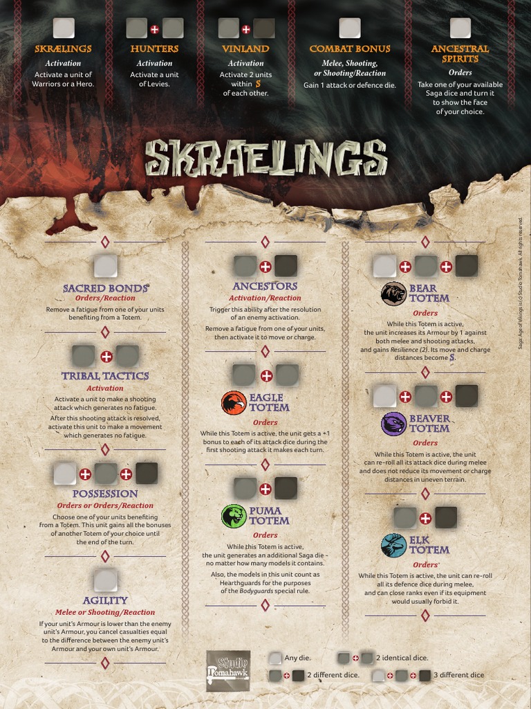 Activation Activation Activation Orders Melee, Shooting, or Shooting ...