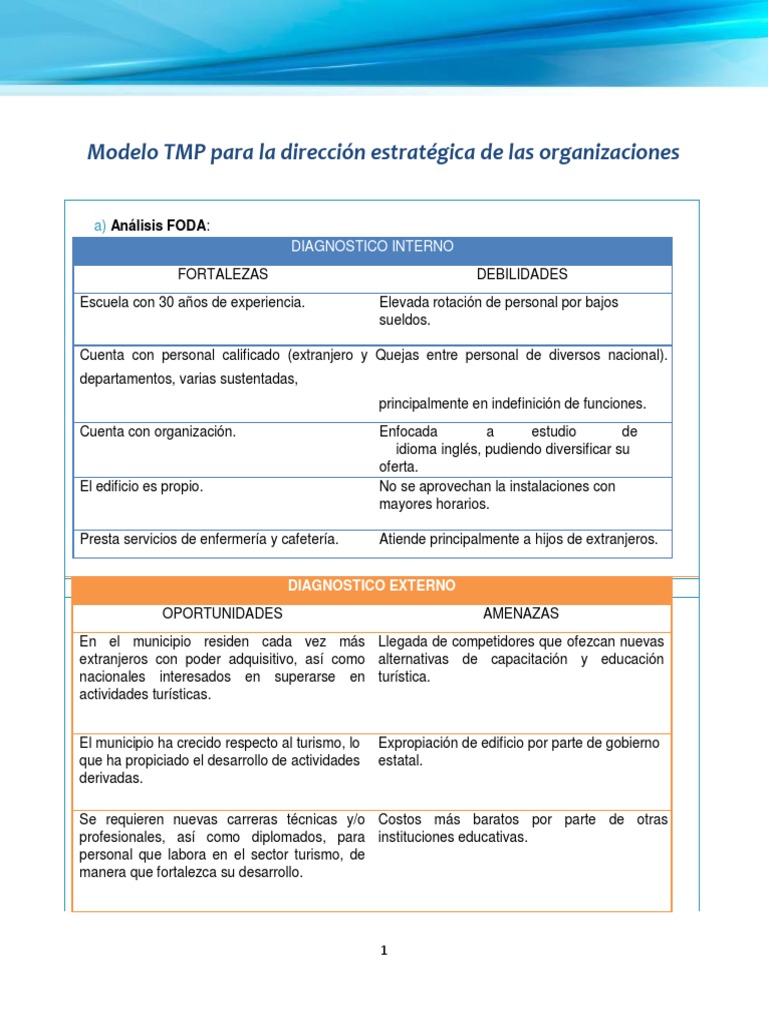 Ejemplo de Aplicaci N Modelo TMP | PDF | Turismo | Psicología Educacional