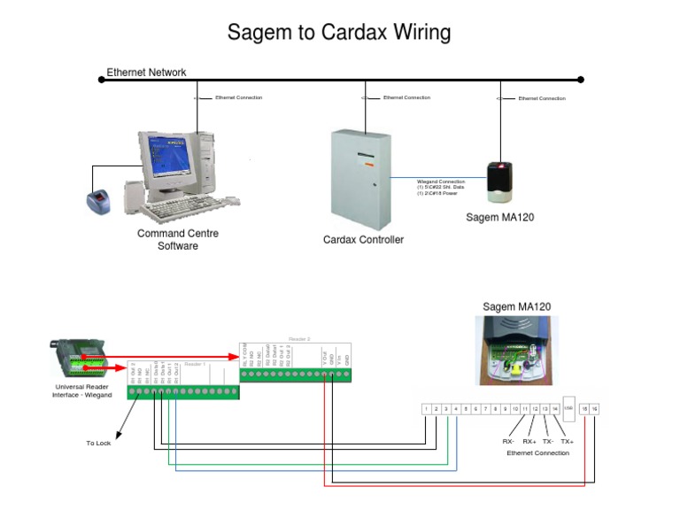 Sagem MA120 Cardax Wiring | PDF | Telecommunications Standards ...