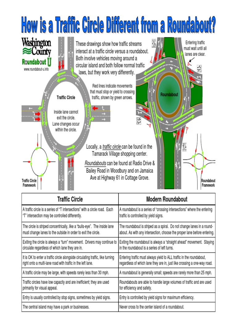 The Differences Between Traffic Circles and Modern Roundabouts: A ...
