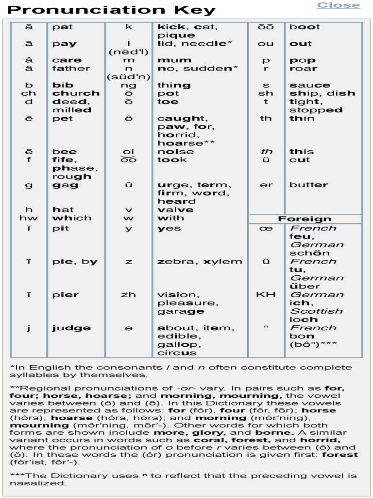 Pronunciation Key Guide | PDF | Phonetics | Oral Communication
