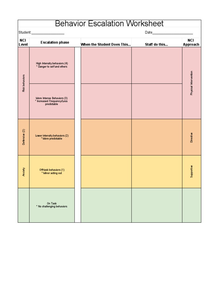 Behavior Escalation Template - Blank | PDF