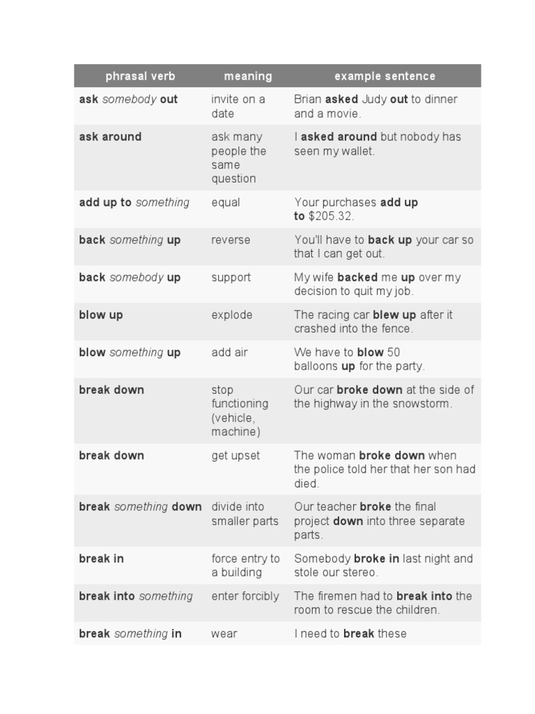 ask-somebody-out-ask-around-phrasal-verb-meaning-example-sentence