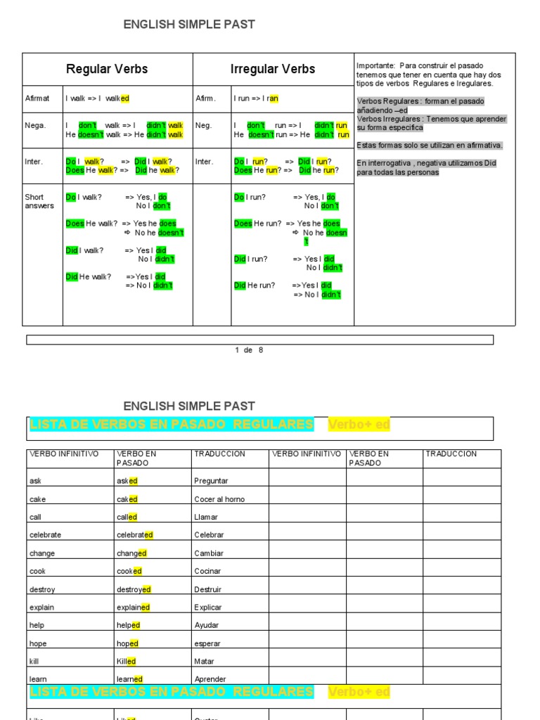 English Past Tense Guide | PDF | Grammar | Linguistics
