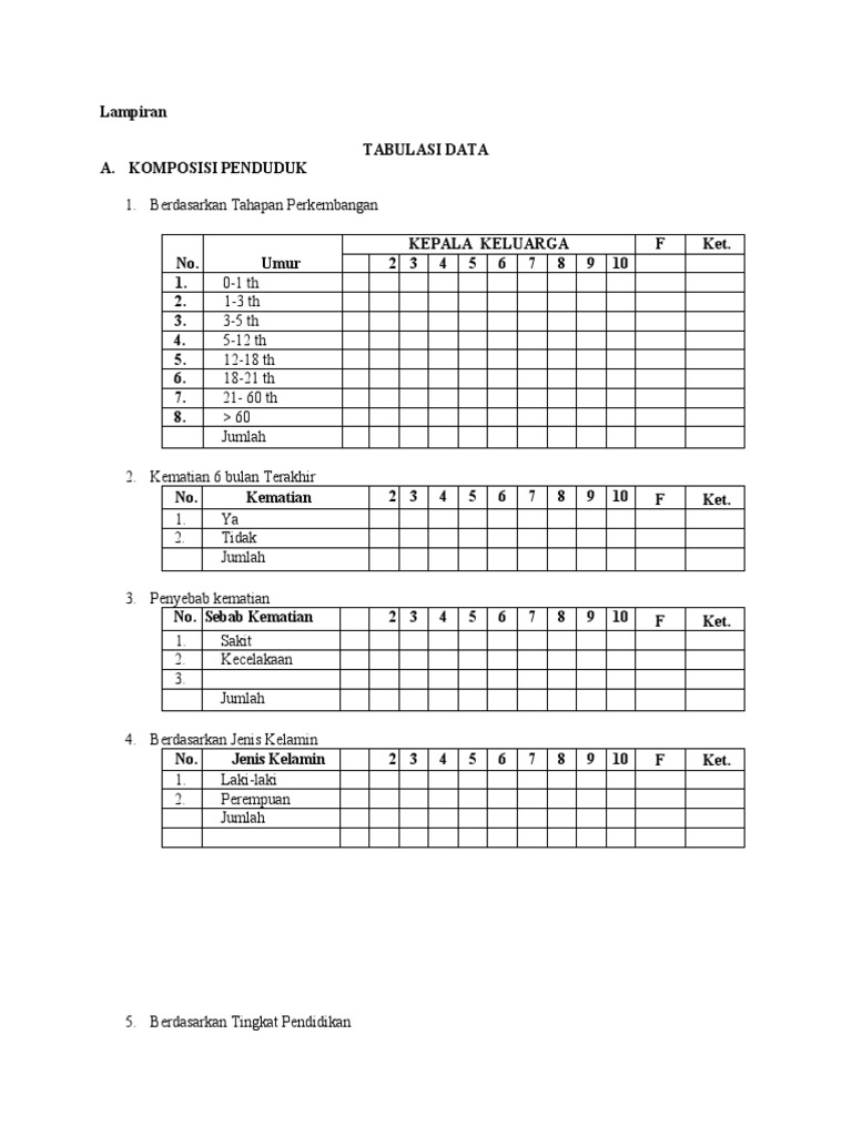 Format dan Contoh Data Tabulasi | PDF