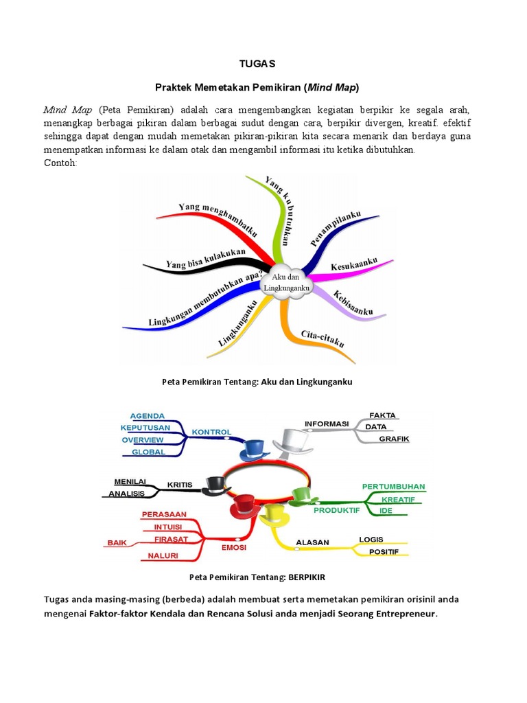 Mind Map Cita-Cita Seorang Entrepreneur | PDF | Karier & Perkembangan ...