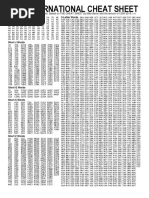 Scrabble Cheat Sheets | PDF
