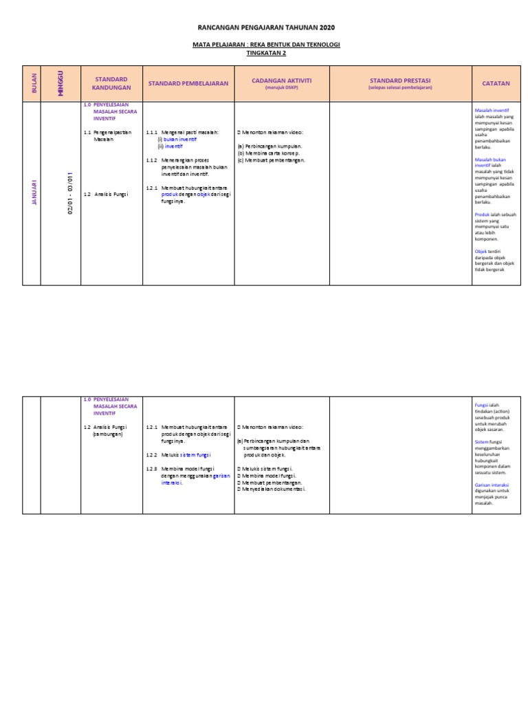 RPT RBT Ting 2 Dengan Aktiviti | PDF