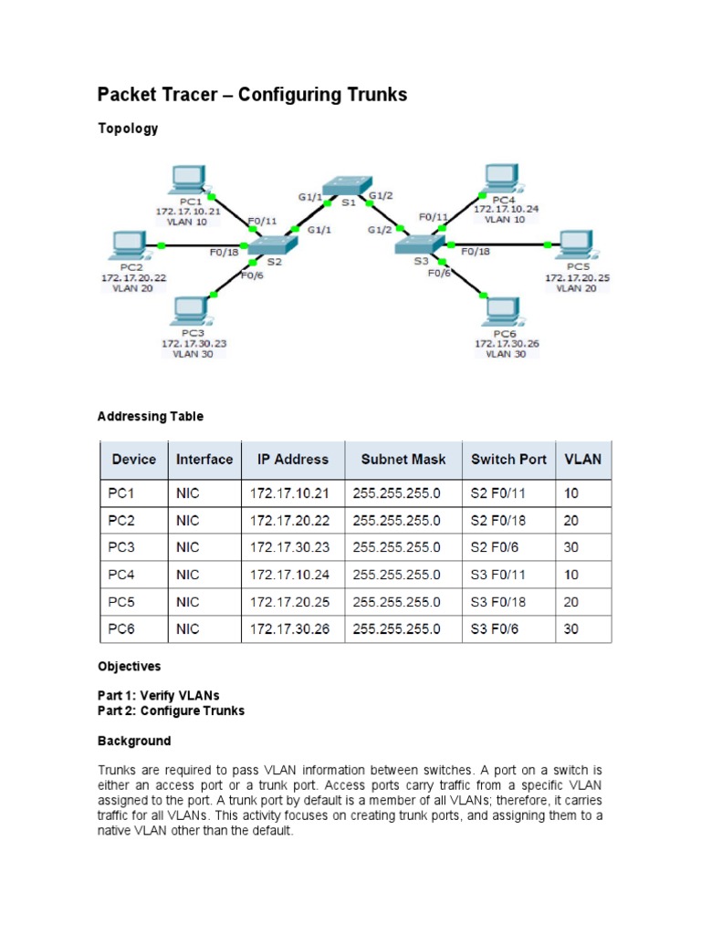 Configuring Trunks in Packet Tracer | PDF | Computer Network | Network ...