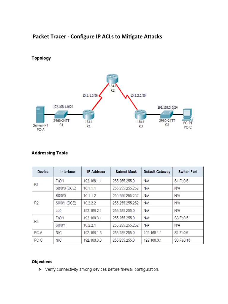 4.4.1.2 Packet Tracer - Configure IP ACLs To Mitigate Attacks | PDF | Router (Computing) | File ...